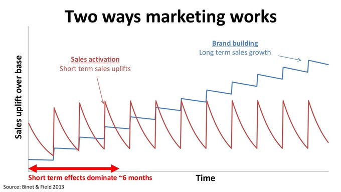 B2B brand building – using the 95:5 rule - MiniMBA online courses with ...