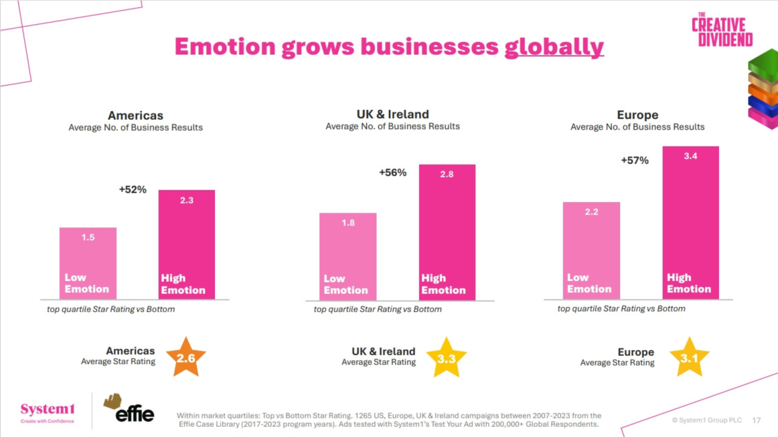 Mark Ritson: Data finally shows us the “three factors” of good creative ...