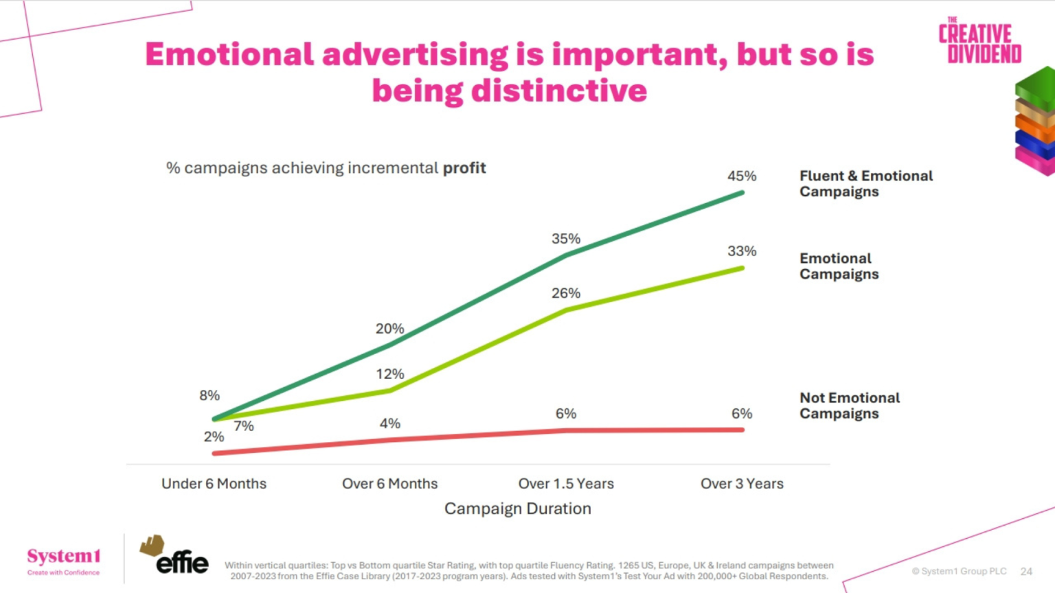 Mark Ritson: Data finally shows us the “three factors” of good creative - MiniMBA online courses ...