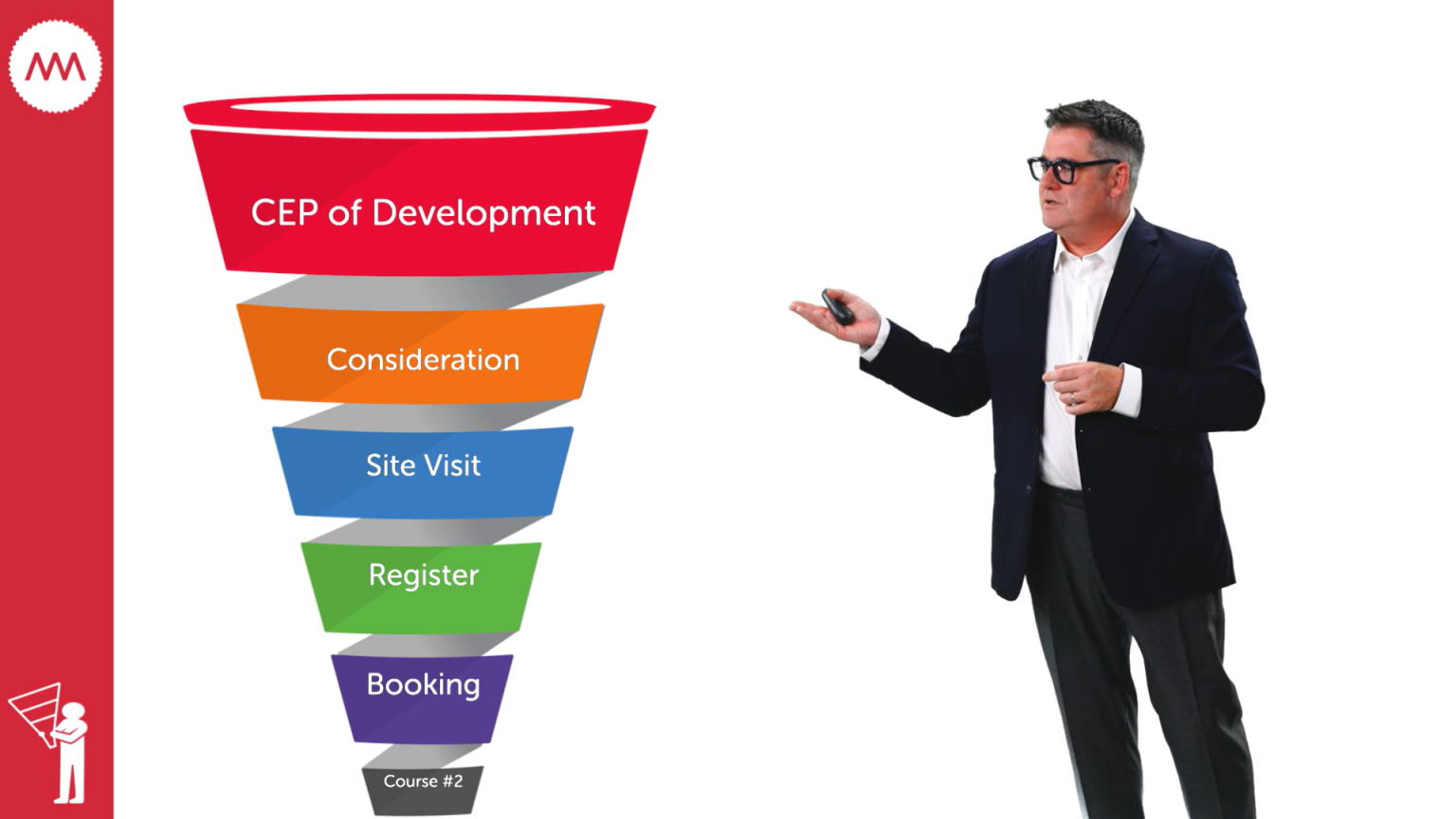 Stop using generic funnels – here’s how to build your own - MiniMBA ...