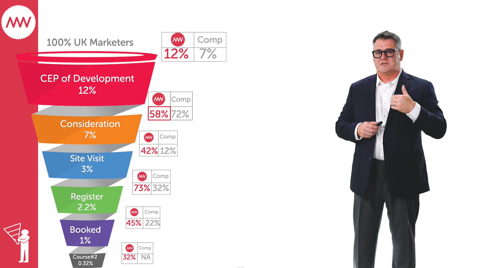 Objective setting is the most important part of the marketing journey - MiniMBA online courses ...