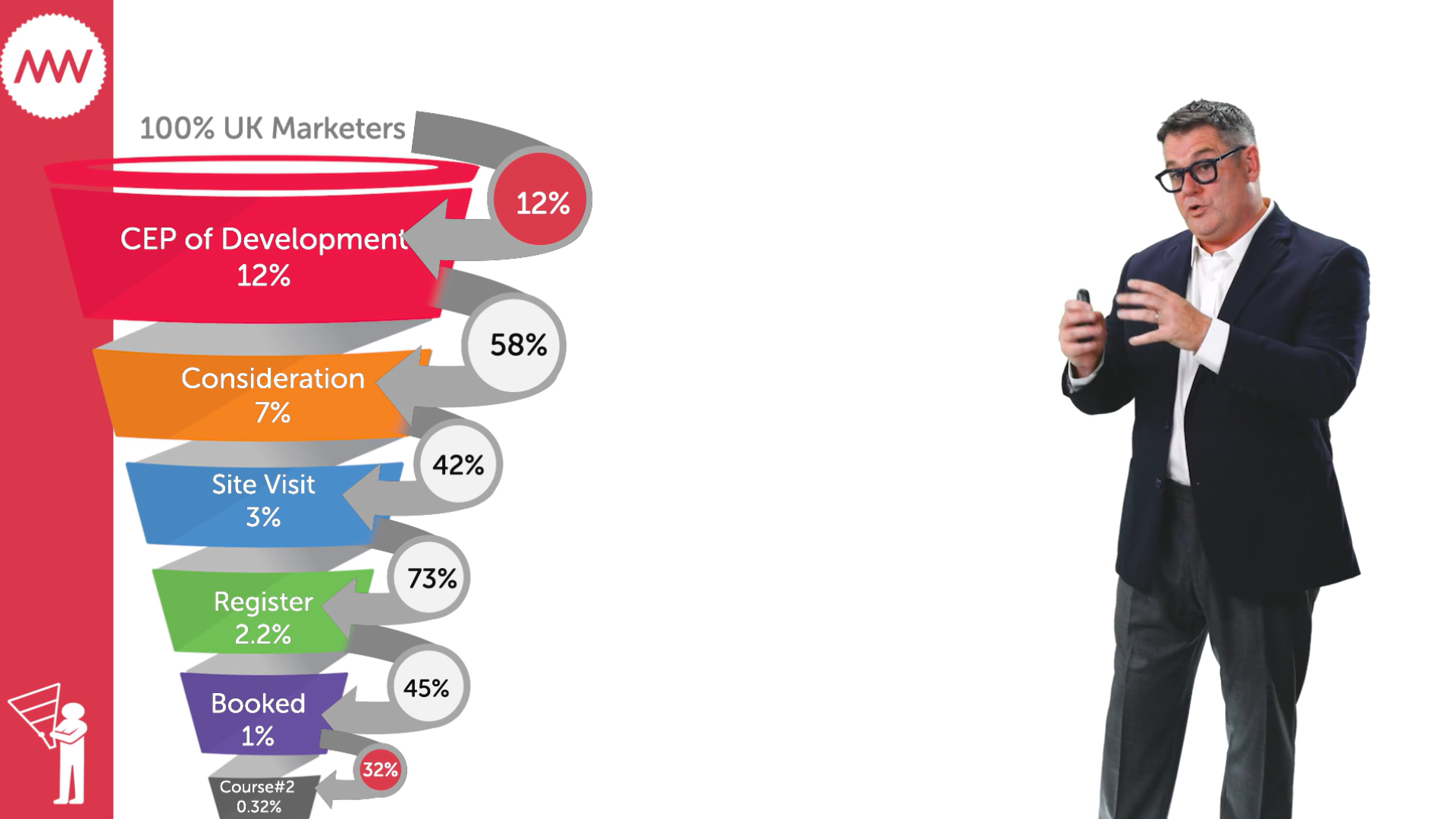 Objective setting is the most important part of the marketing journey - MiniMBA online courses ...